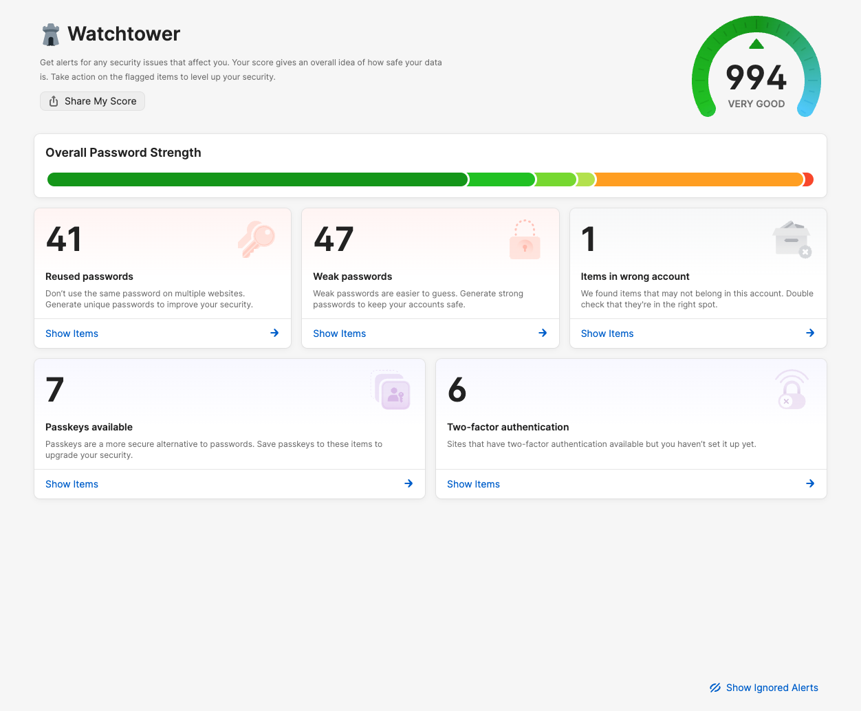 The Password Paradox: Navigating the Identity Crisis in Cybersecurity